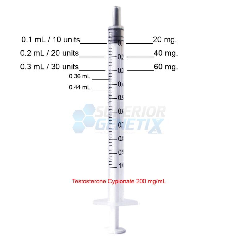 Testosterone Intramuscular Injection & Dosing - The Basics - Superior ...