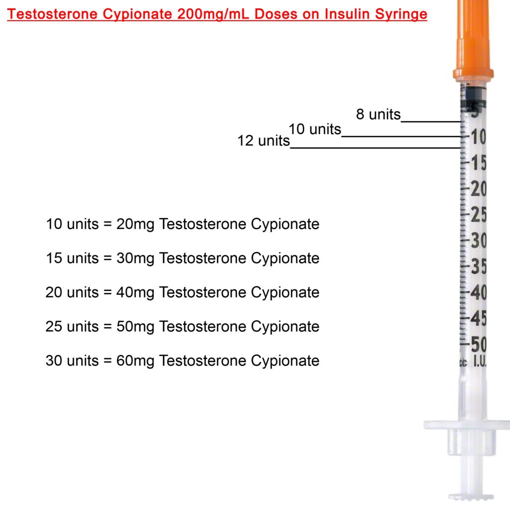 Testosterone Intramuscular Injection & Dosing - The Basics - Superior ...